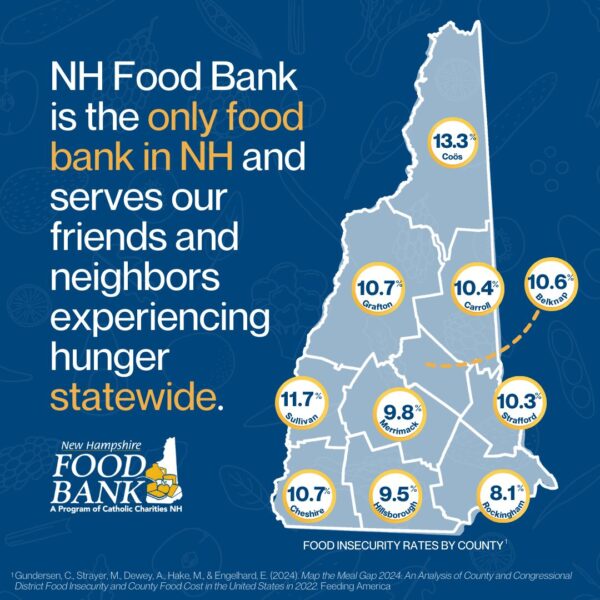 Hunger in New Hampshire - New Hampshire Food Bank